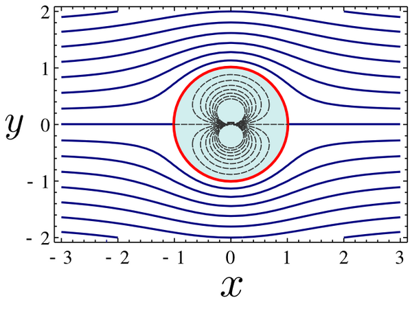 MMII/Complex Potentials - From the web of Elena and Fabrice